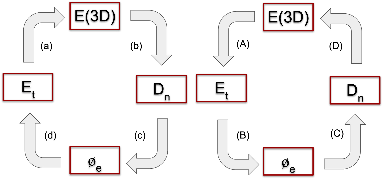 Magnetic potential based formulation for linear and non-linear 3D RF ...