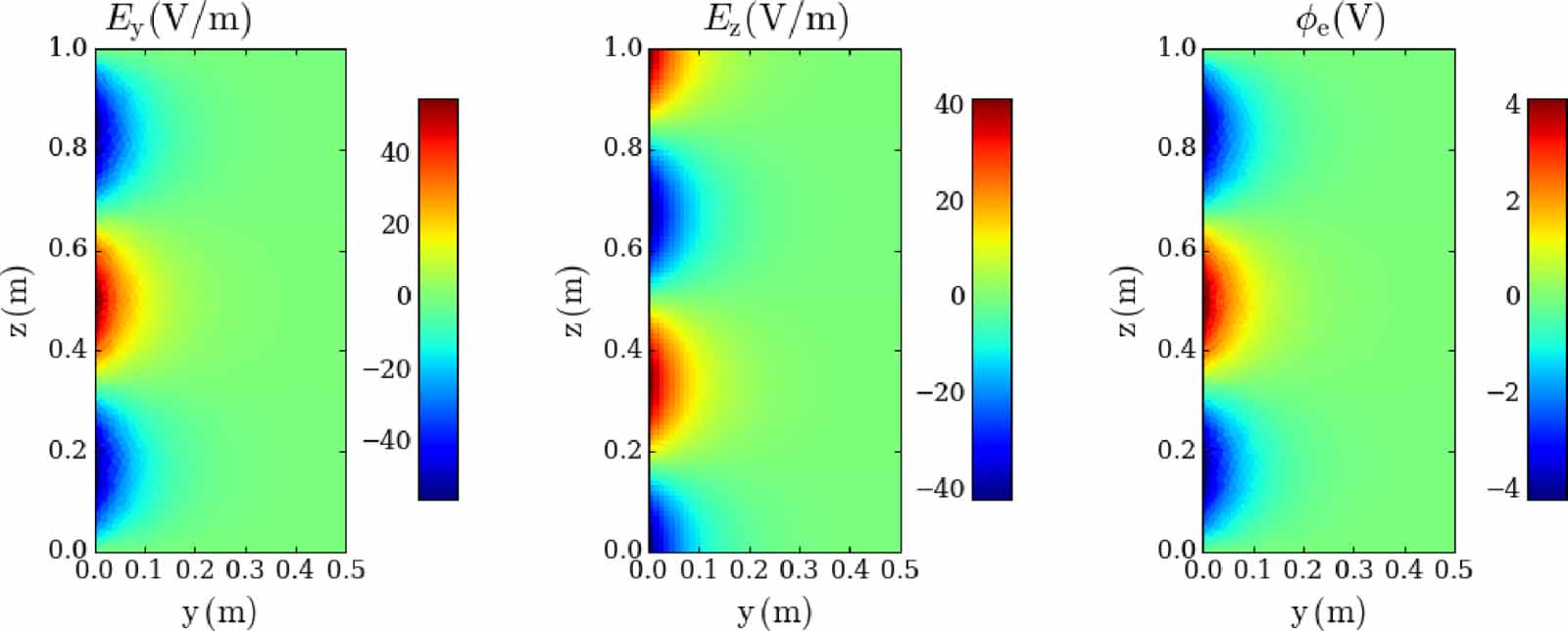 Magnetic potential based formulation for linear and non-linear 3D RF ...