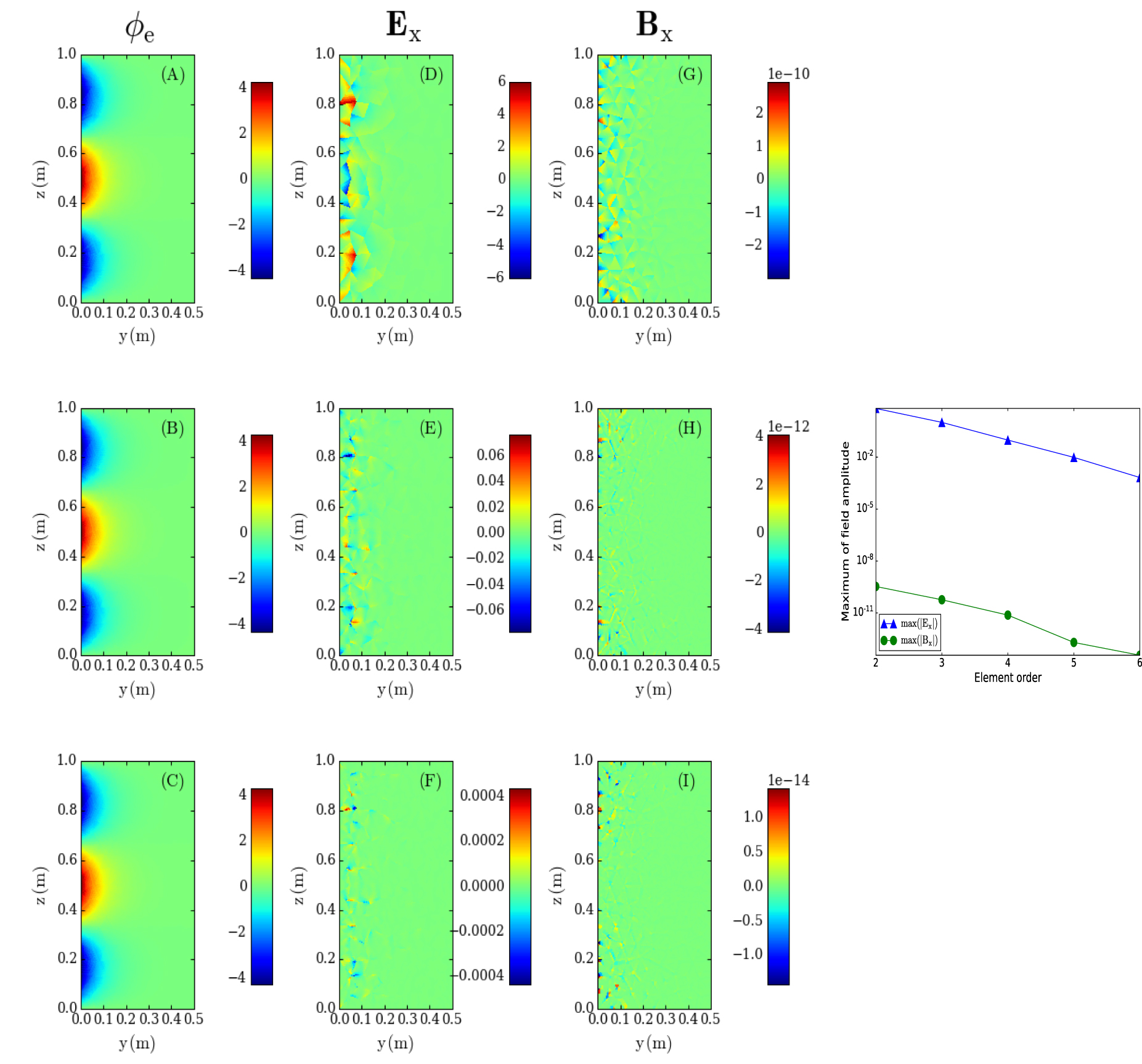 Magnetic potential based formulation for linear and non-linear 3D RF ...