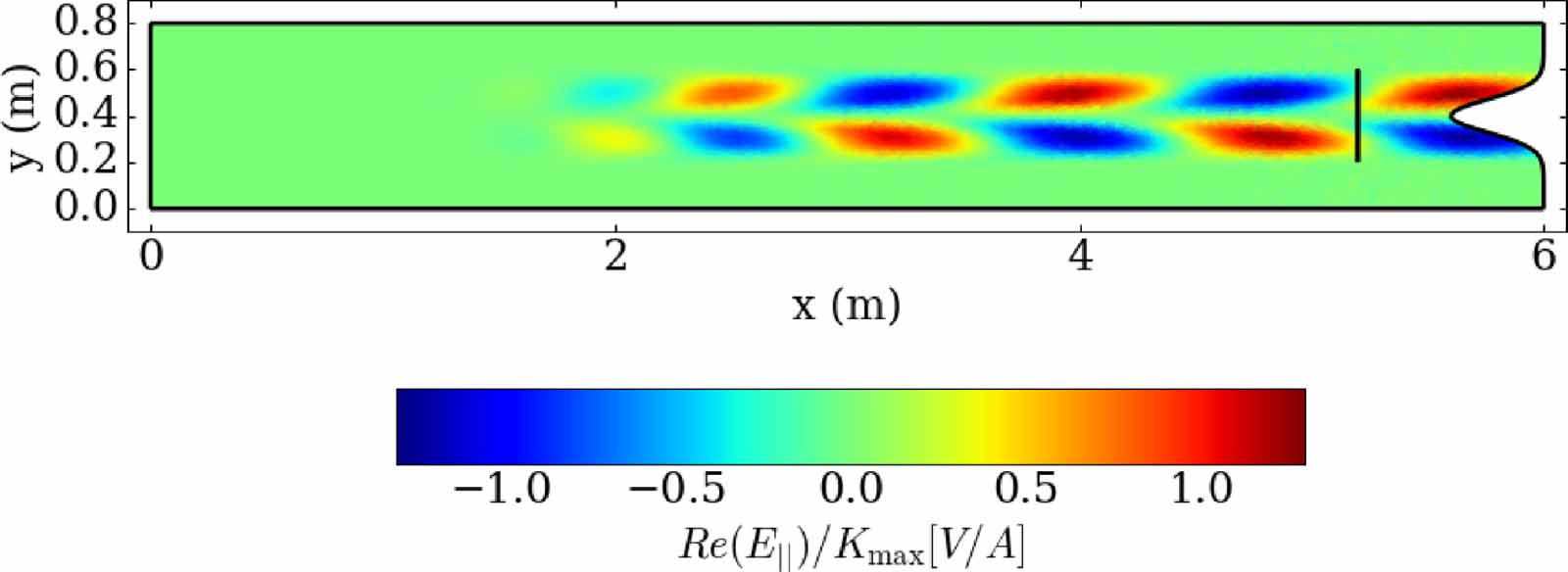 Magnetic potential based formulation for linear and non-linear 3D RF ...