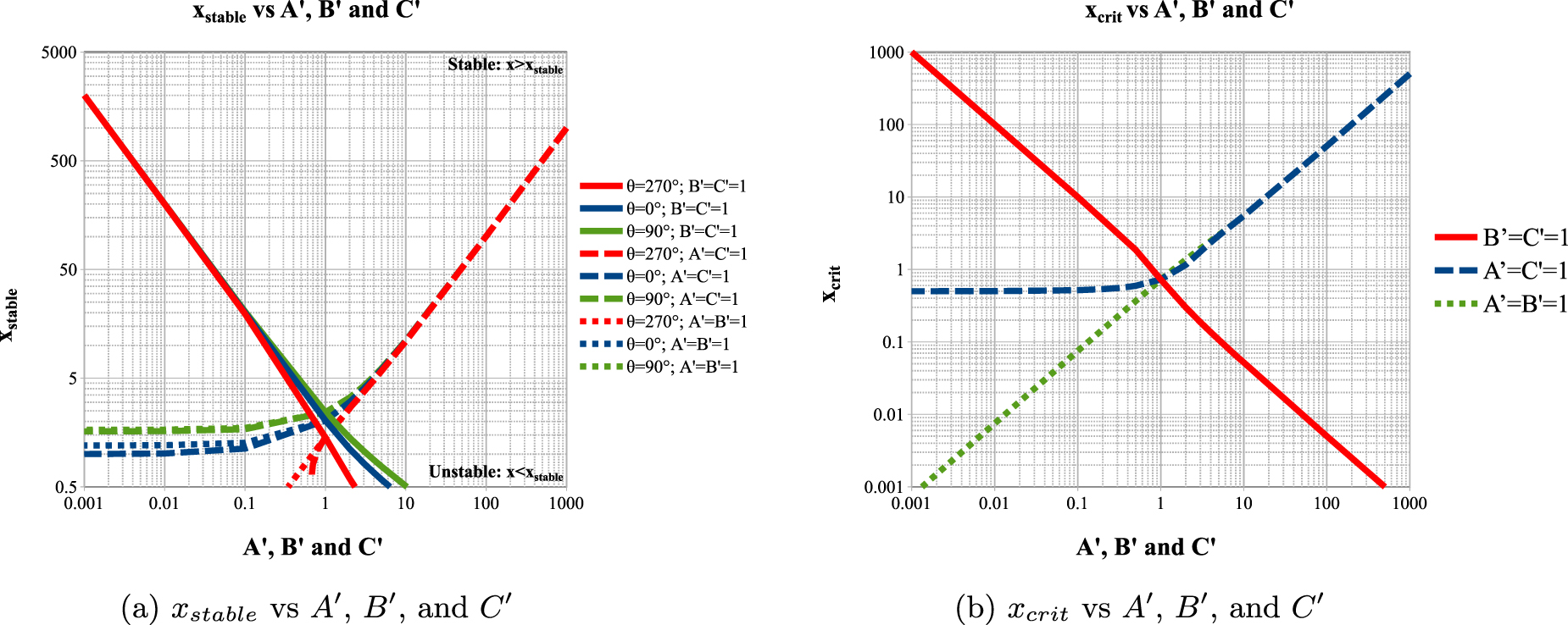 Surface instability of static liquid metal in magnetized fusion plasma ...