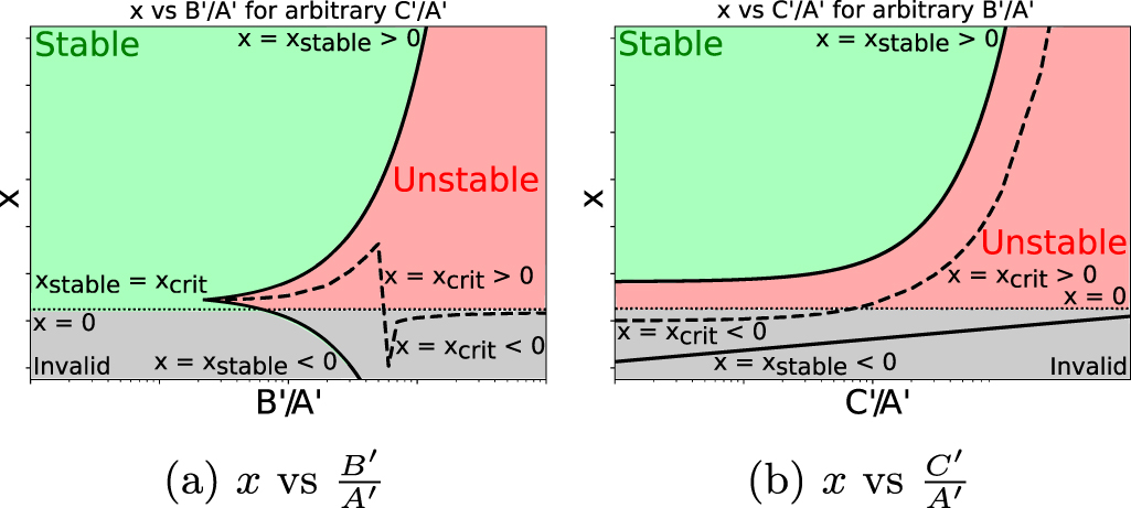 Surface instability of static liquid metal in magnetized fusion plasma ...