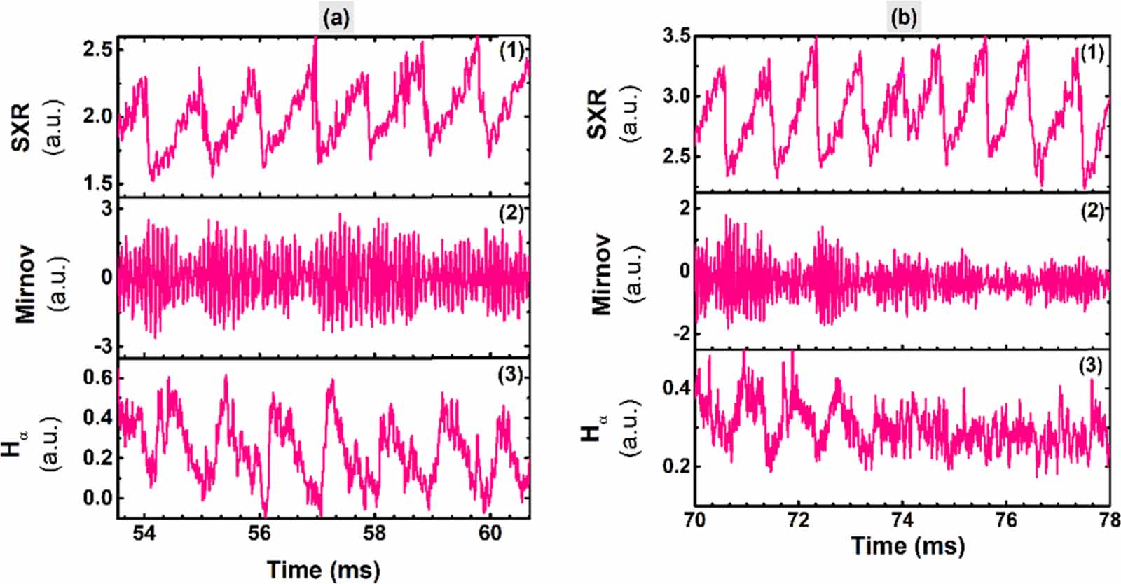 Role of magnetohydrodynamic activity in sawtooth induced heat pulse ...