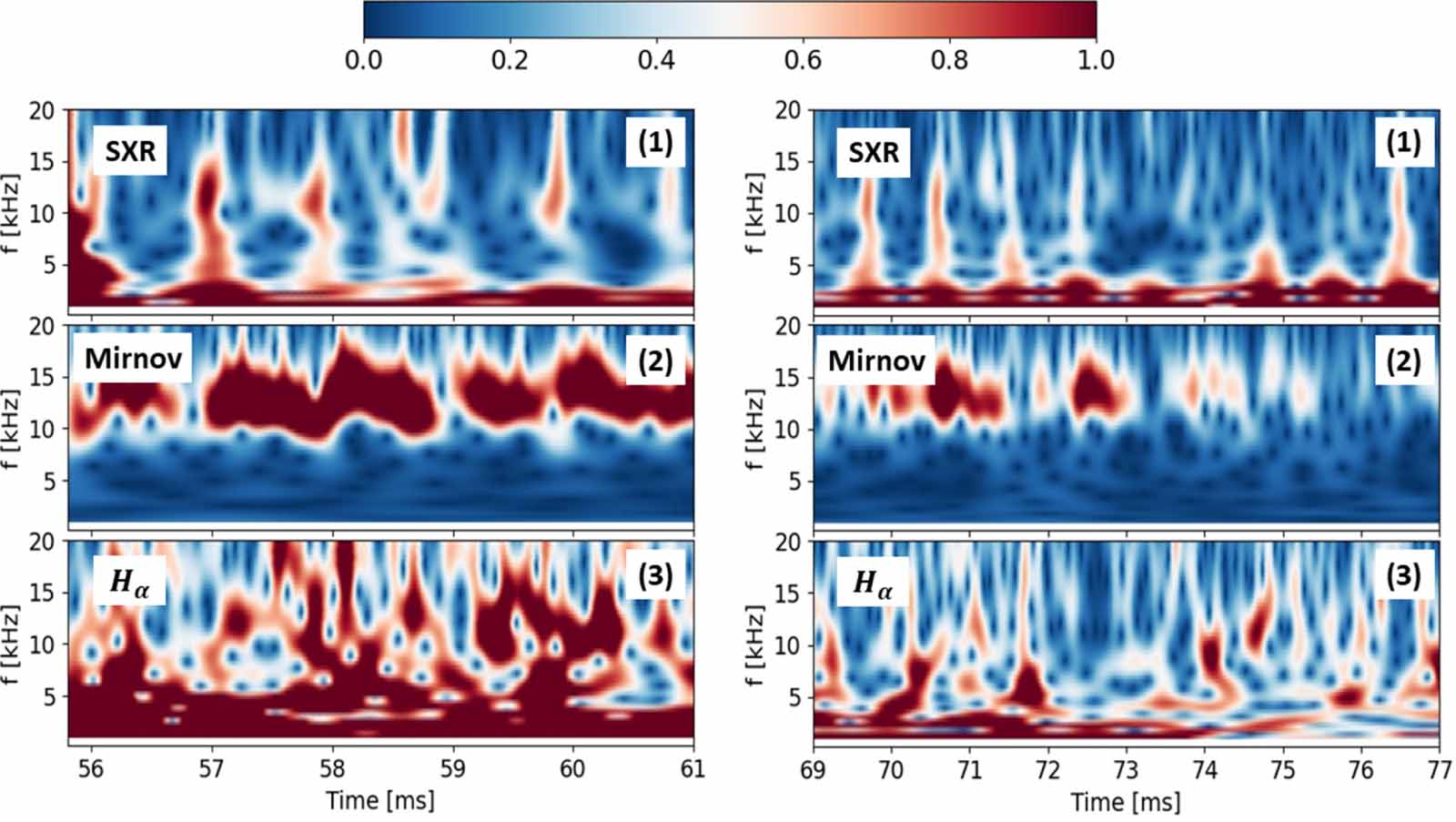 Role of magnetohydrodynamic activity in sawtooth induced heat pulse ...