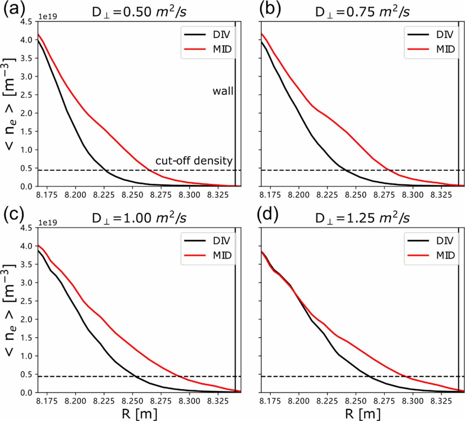 Parametric study of midplane gas puffing to maximize ICRF power ...
