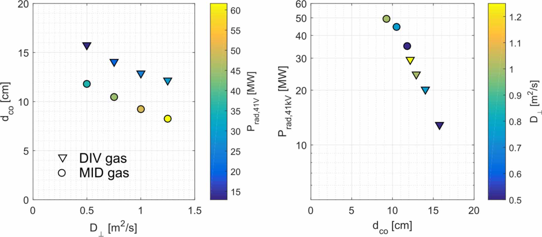 Parametric study of midplane gas puffing to maximize ICRF power ...