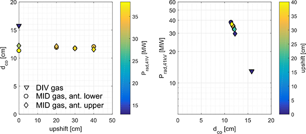 Parametric study of midplane gas puffing to maximize ICRF power ...