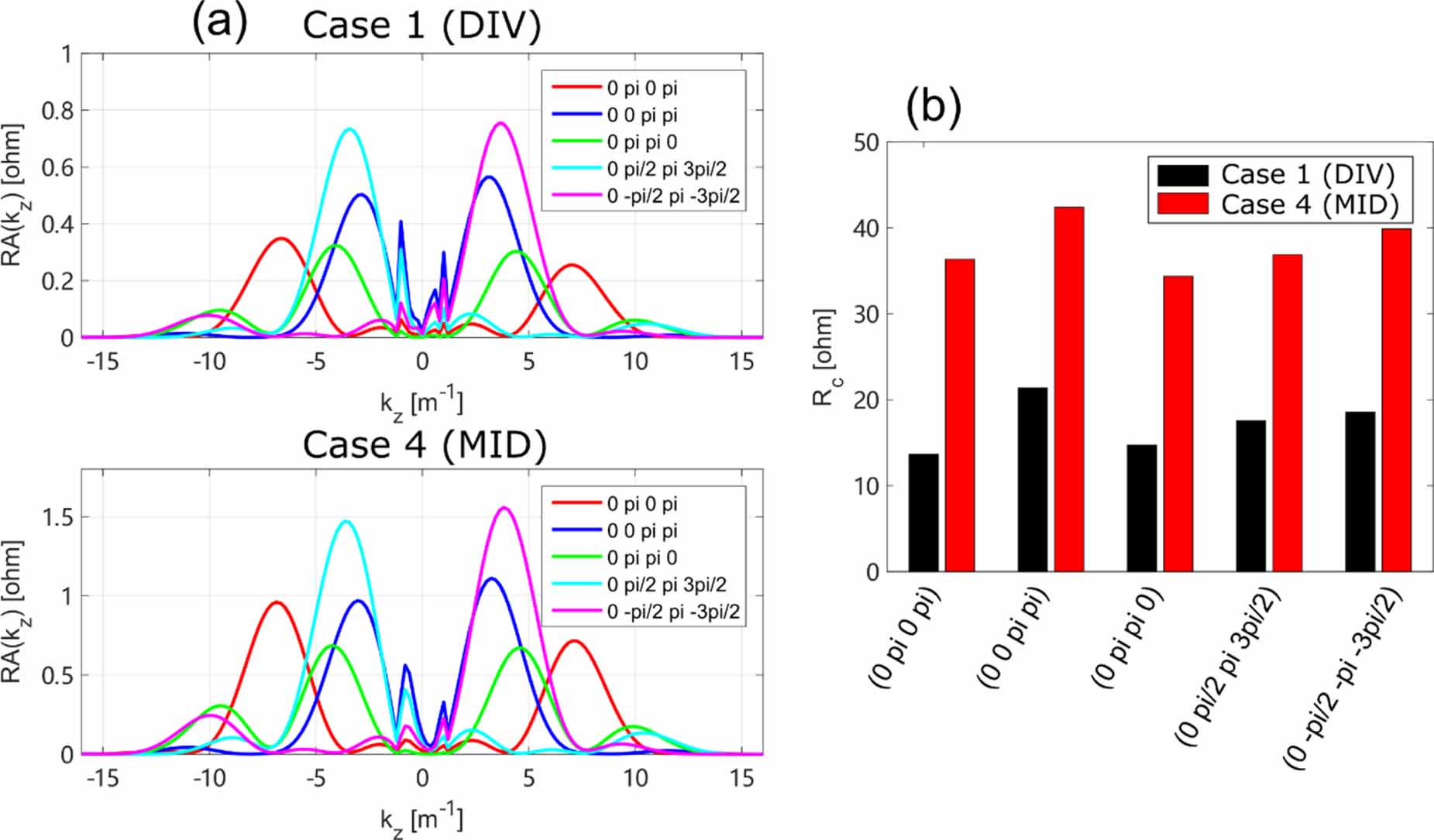 Parametric study of midplane gas puffing to maximize ICRF power ...