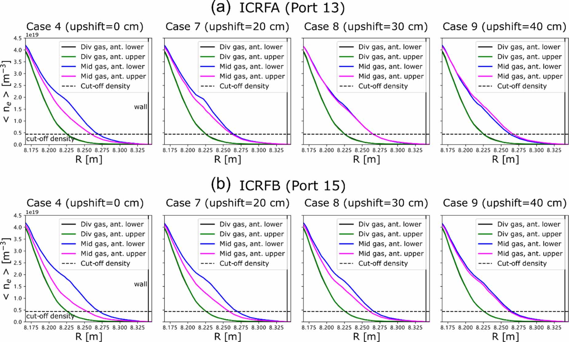 Parametric study of midplane gas puffing to maximize ICRF power ...