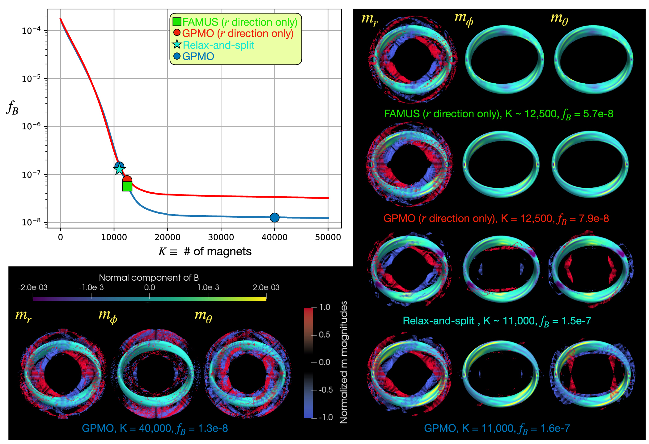 Greedy permanent magnet optimization - IOPscience