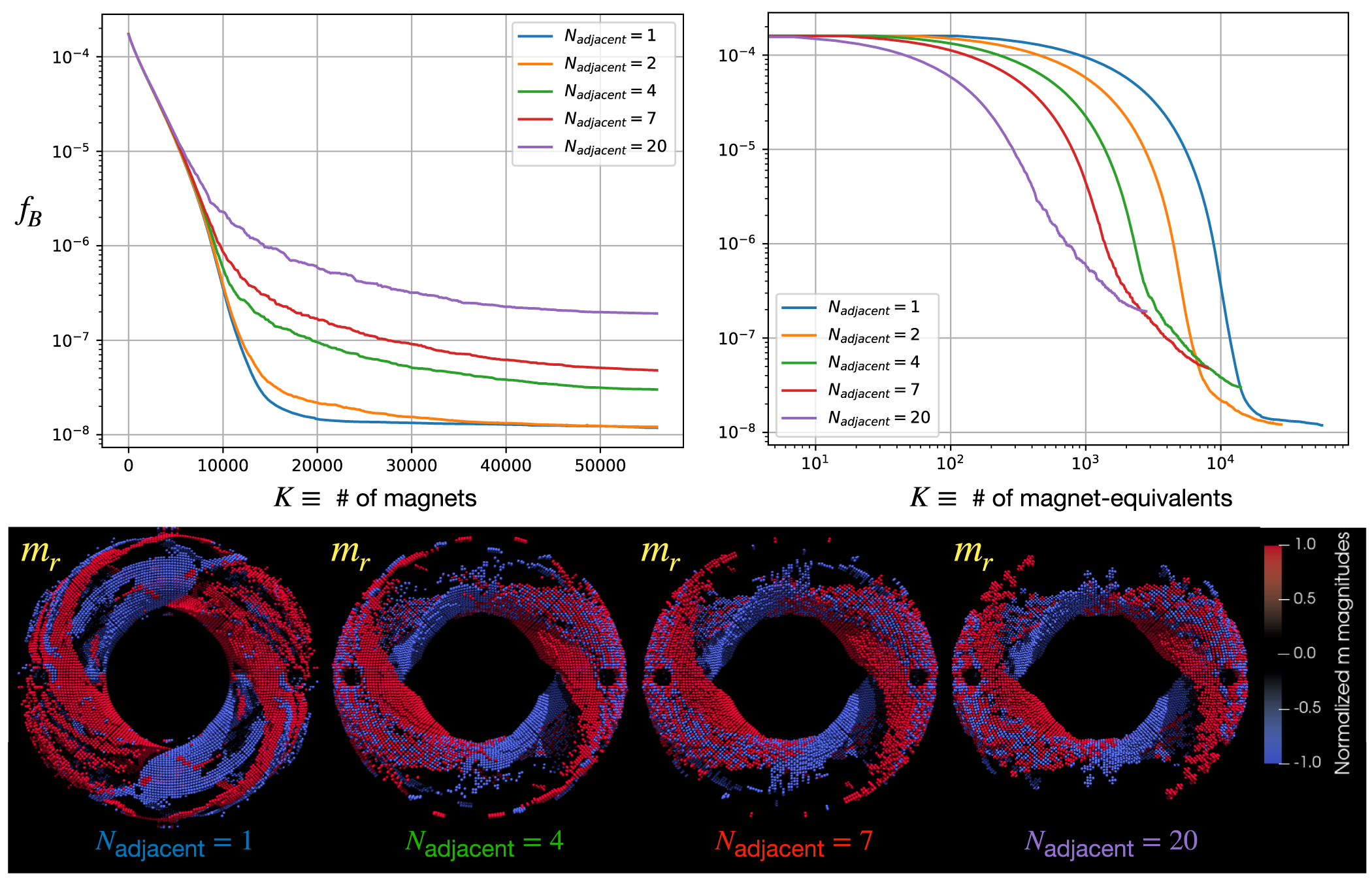 Greedy permanent magnet optimization - IOPscience
