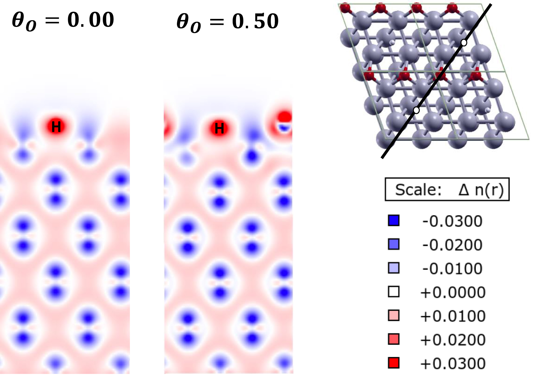 Hydrogen and oxygen on tungsten (110) surface: adsorption, absorption ...
