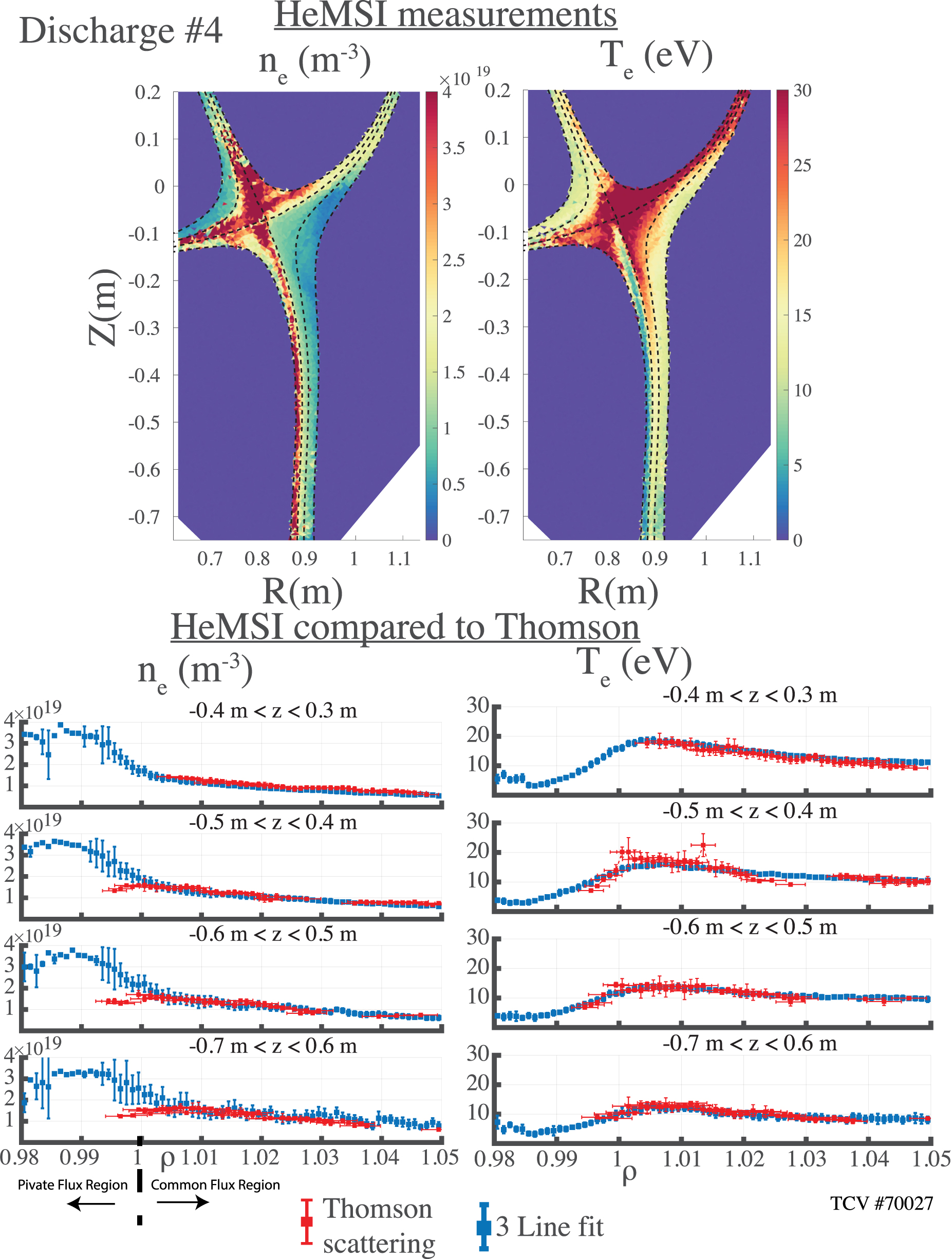 Validation of 2D and measurements made with Helium imaging spectroscopy ...