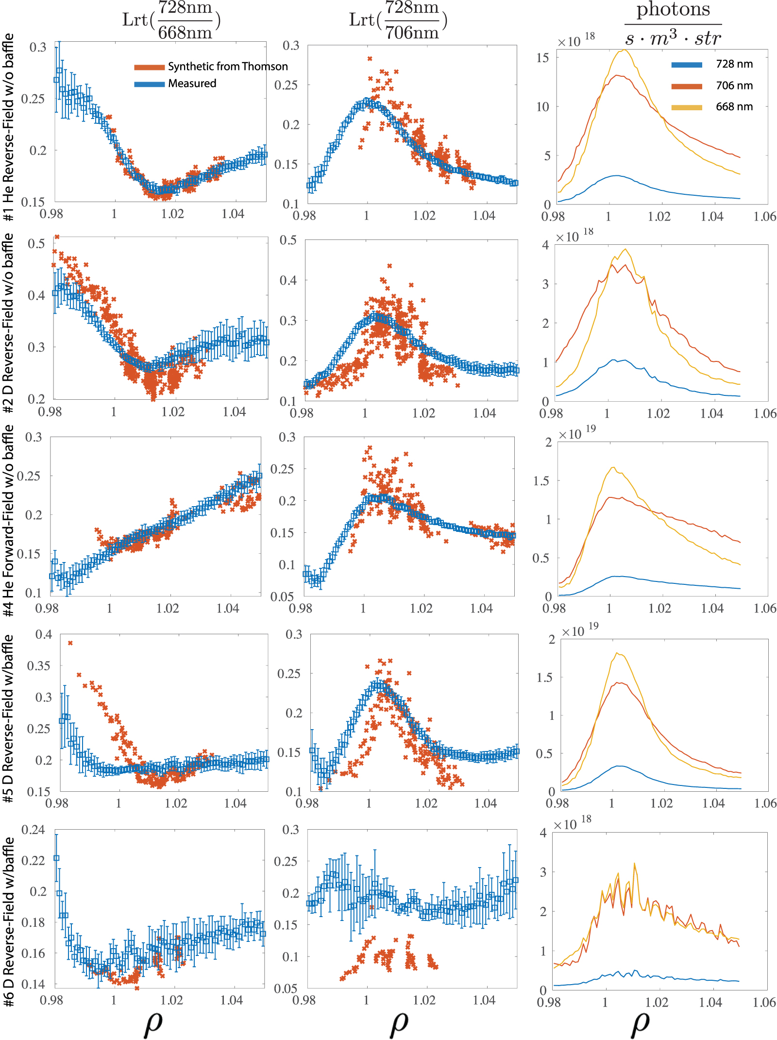 Validation of 2D and measurements made with Helium imaging spectroscopy ...