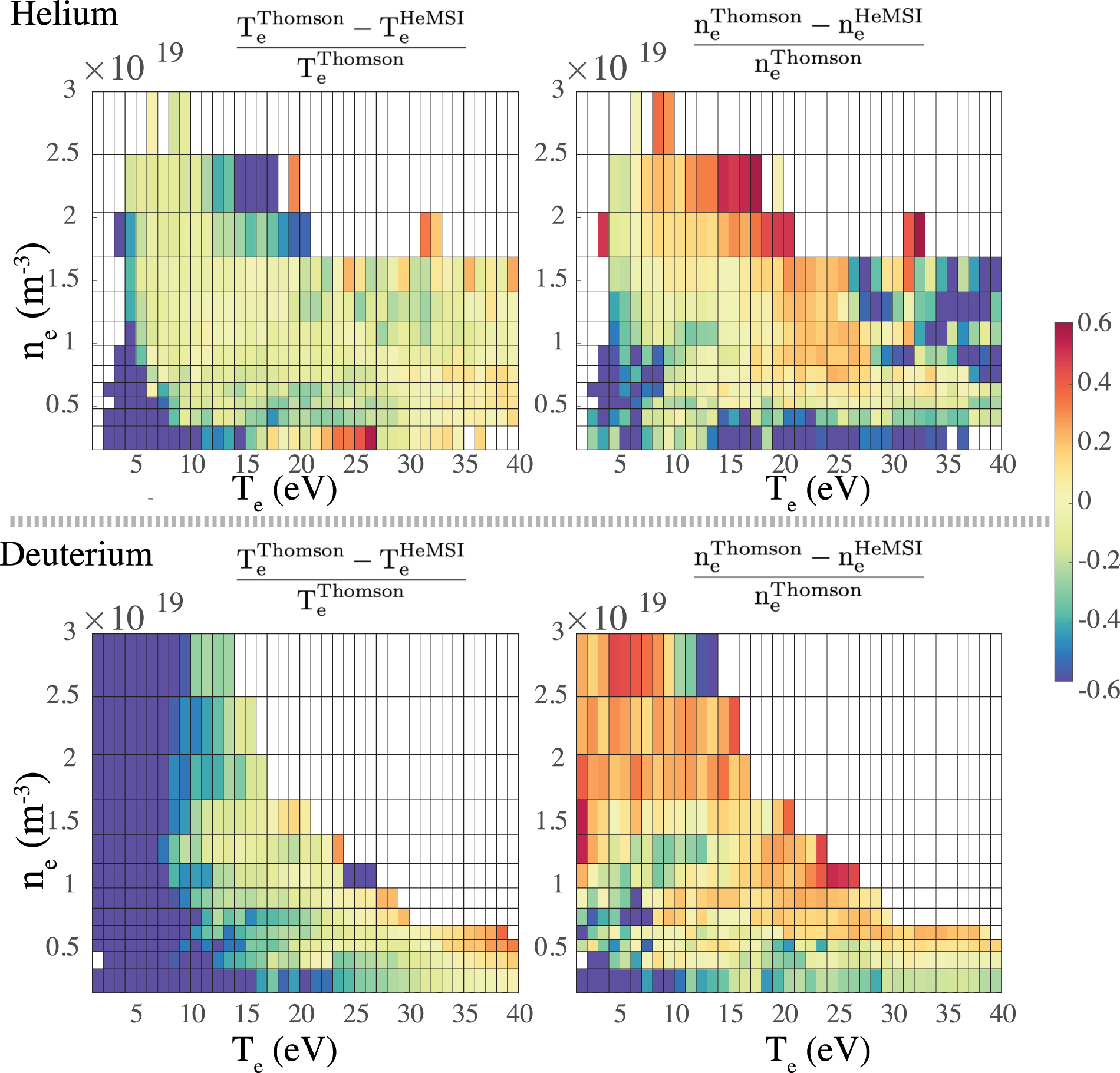 Validation of 2D and measurements made with Helium imaging spectroscopy ...