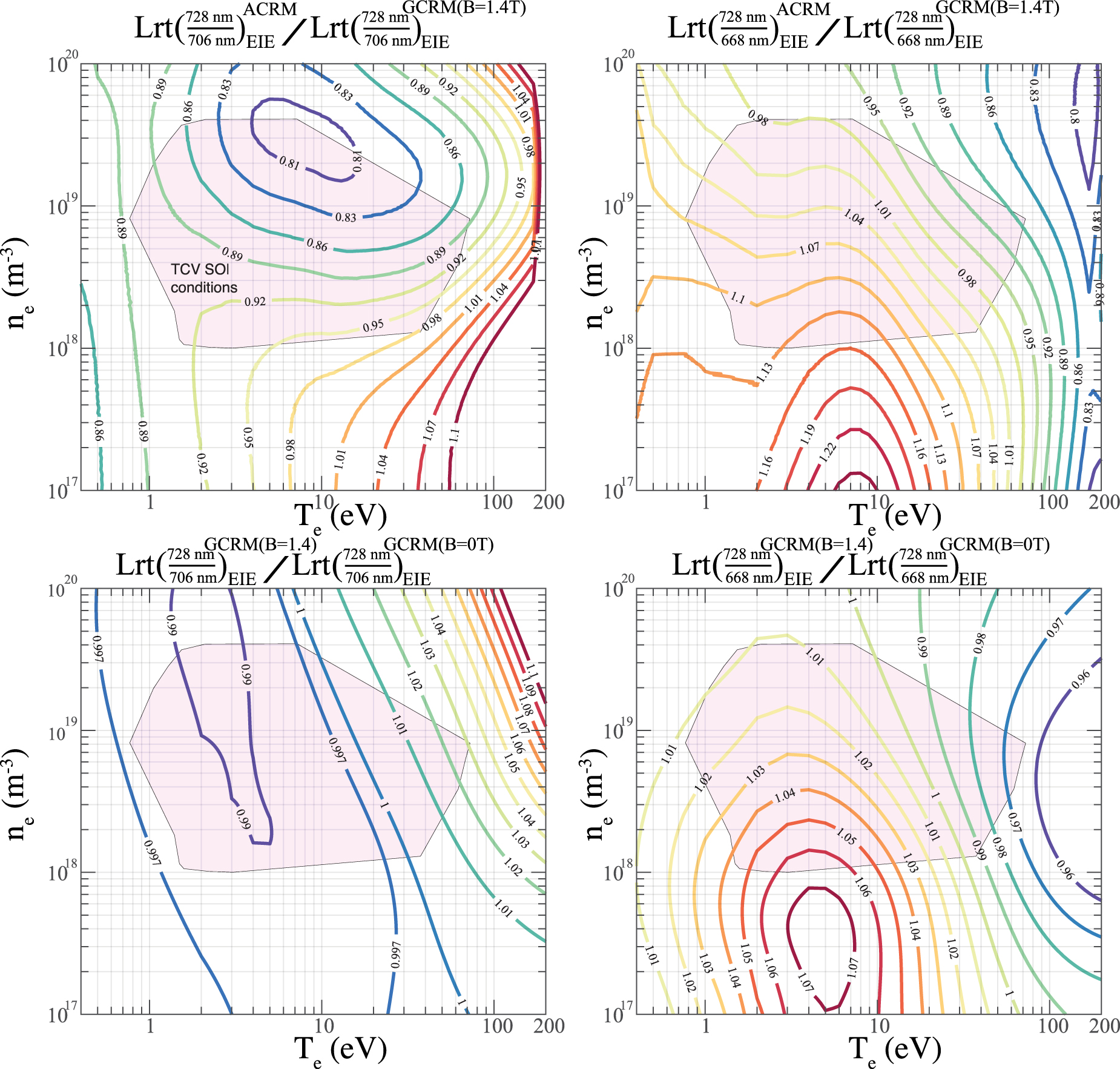 Validation of 2D and measurements made with Helium imaging spectroscopy ...