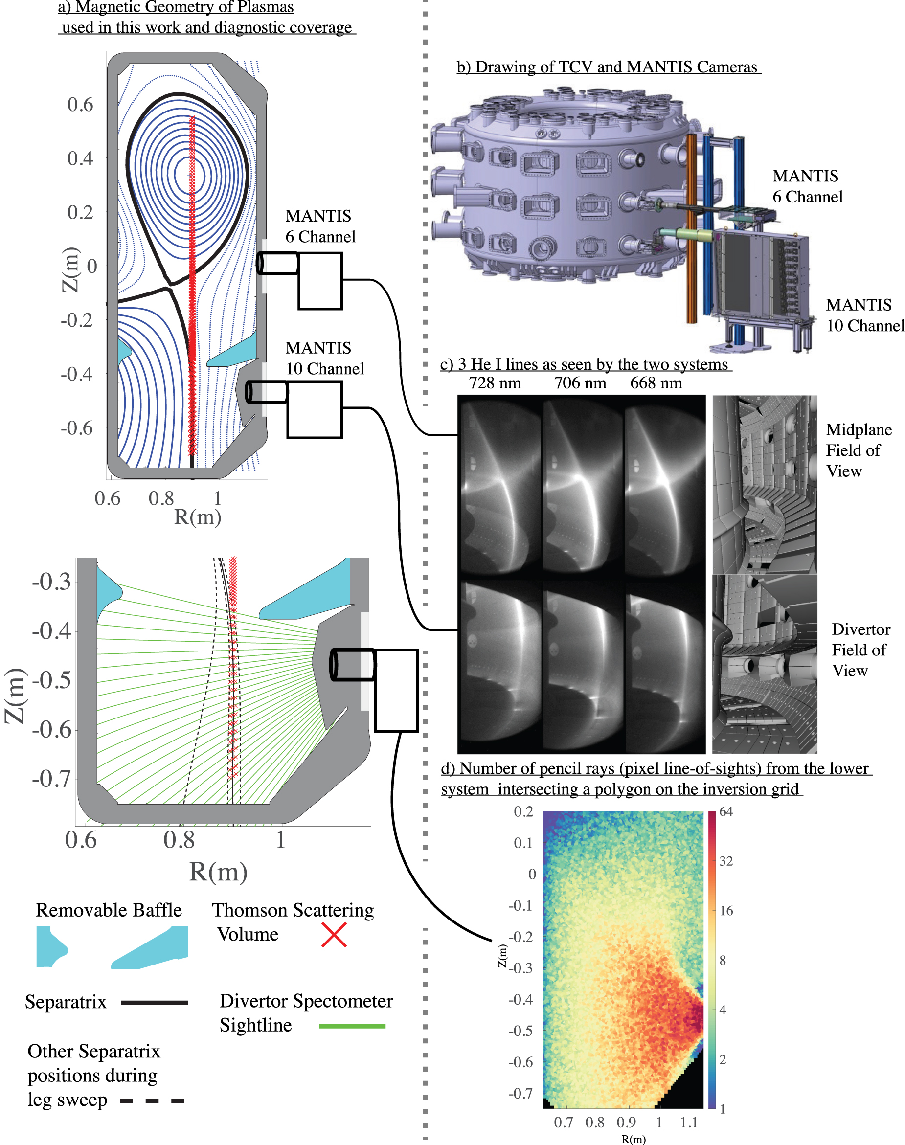Validation of 2D and measurements made with Helium imaging spectroscopy ...