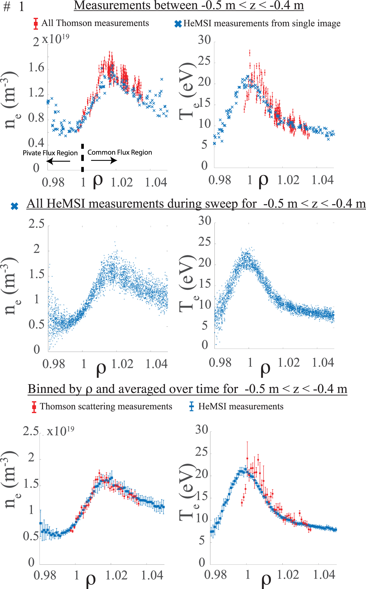 Validation of 2D and measurements made with Helium imaging spectroscopy ...