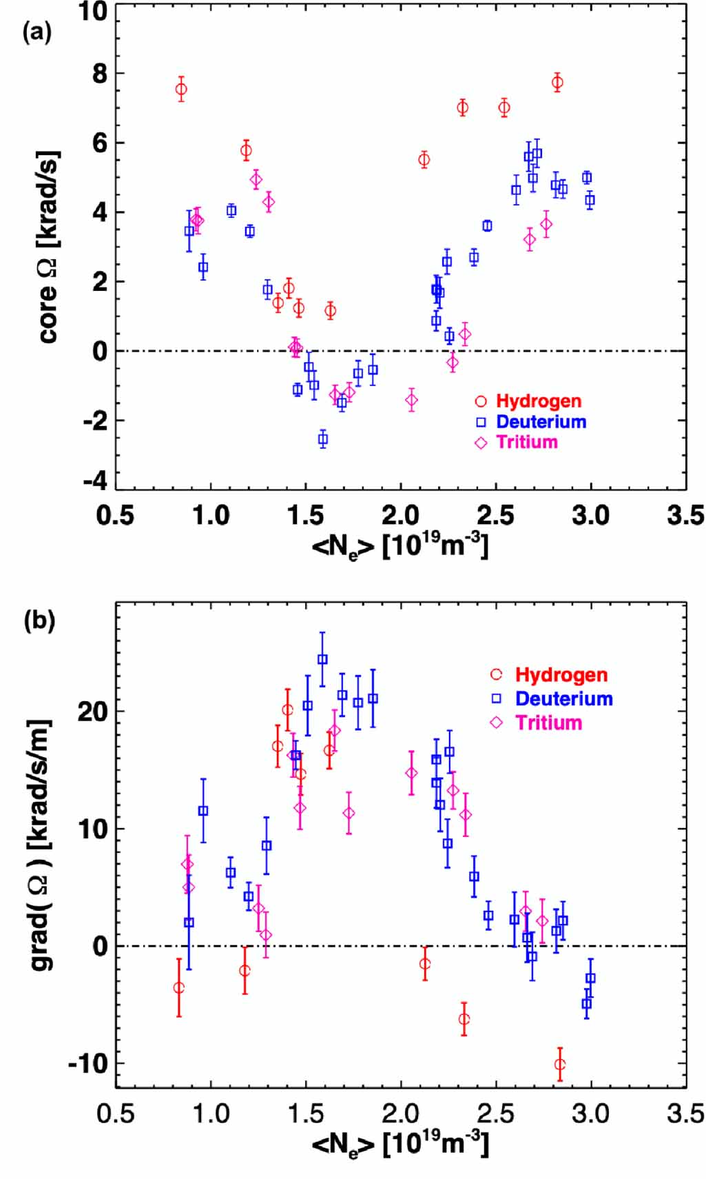 Isotope effects on intrinsic rotation in hydrogen, deuterium and ...