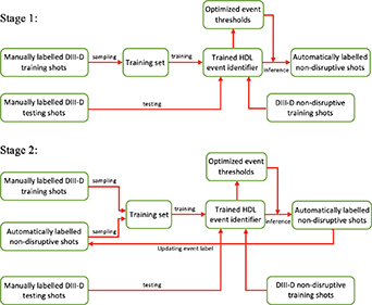 Integrated deep learning framework for unstable event identification ...