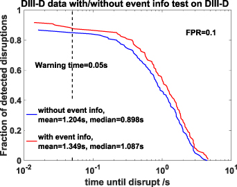 Integrated deep learning framework for unstable event identification ...