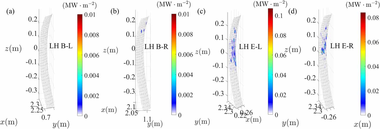3D simulation of orbit loss and heat load on limiters of ICRF-NBI ...