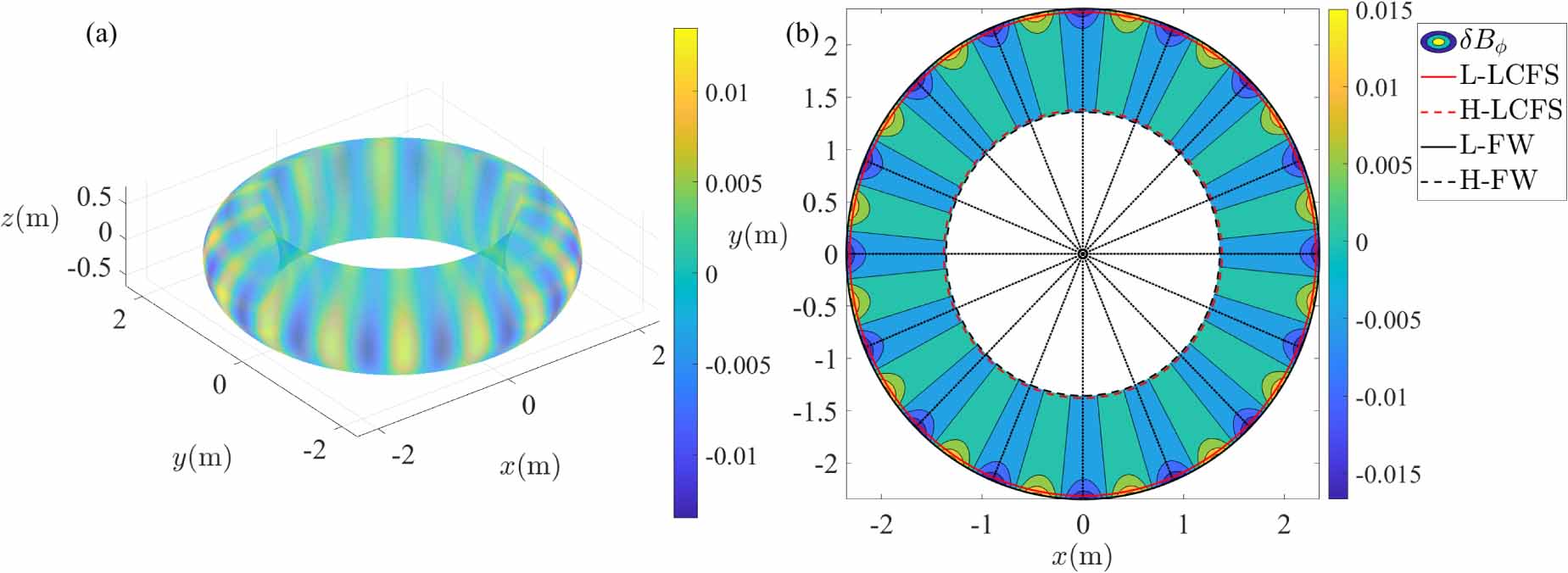 3D simulation of orbit loss and heat load on limiters of ICRF-NBI synergy induced fast ions on ...