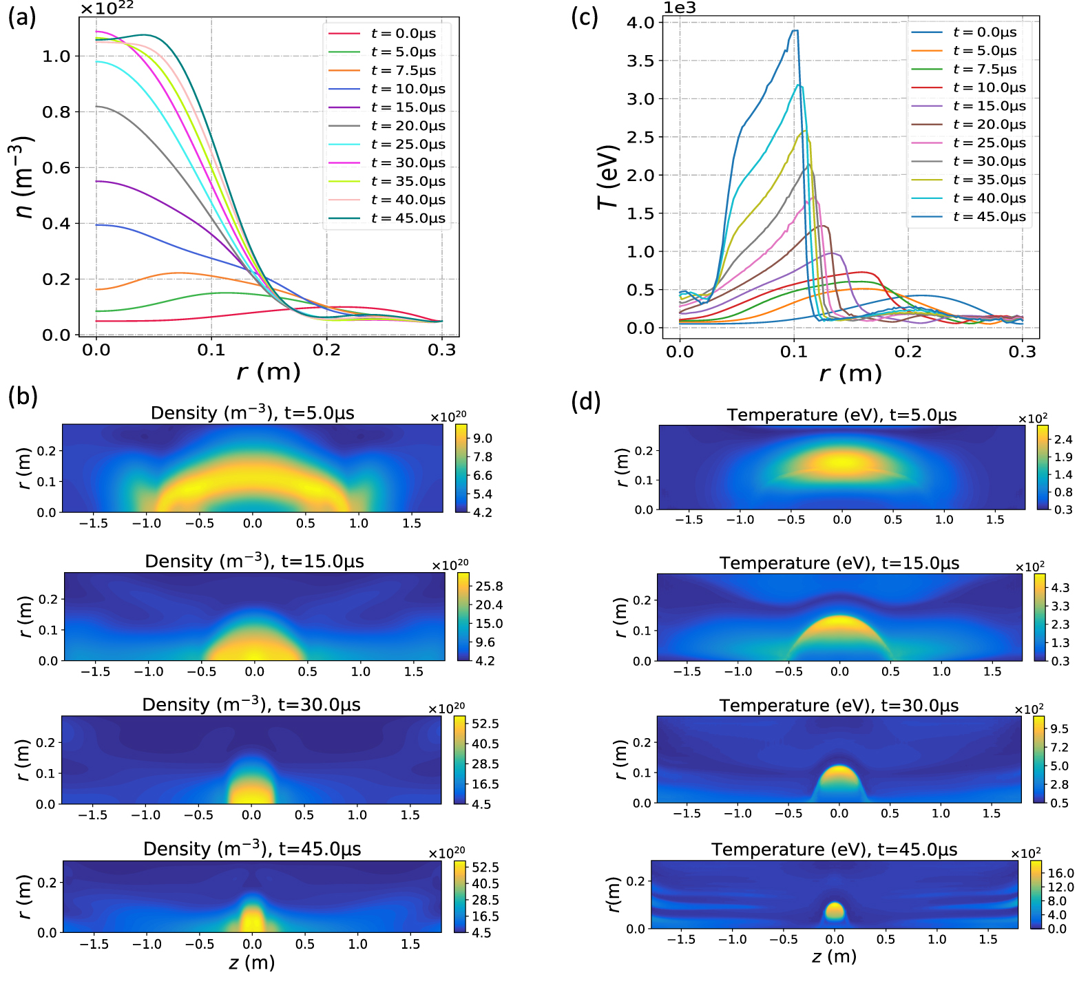 MHD simulation on magnetic compression of field reversed configurations ...