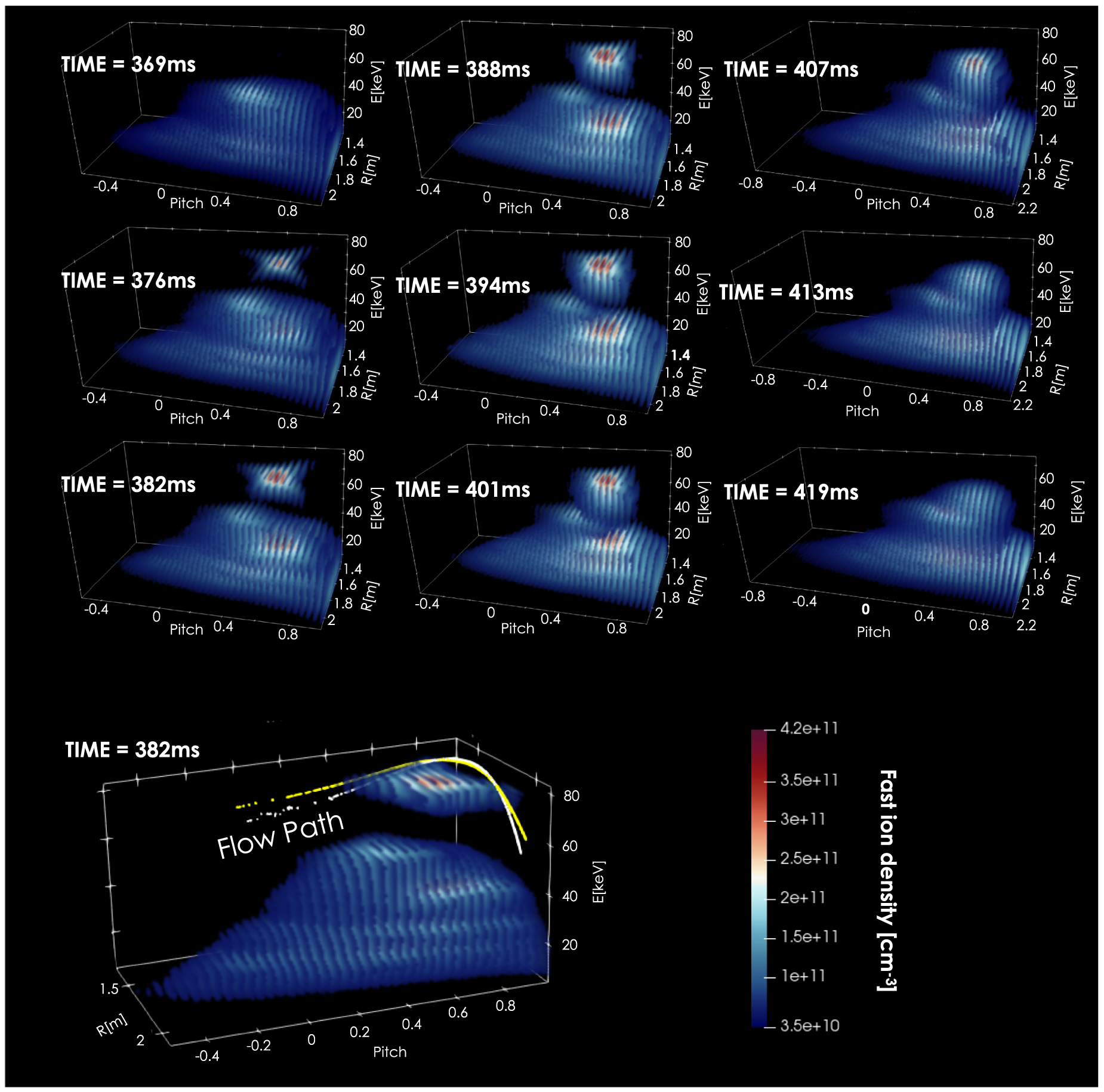 Visualization of fast ion phase-space flow in plasmas well-below, near ...