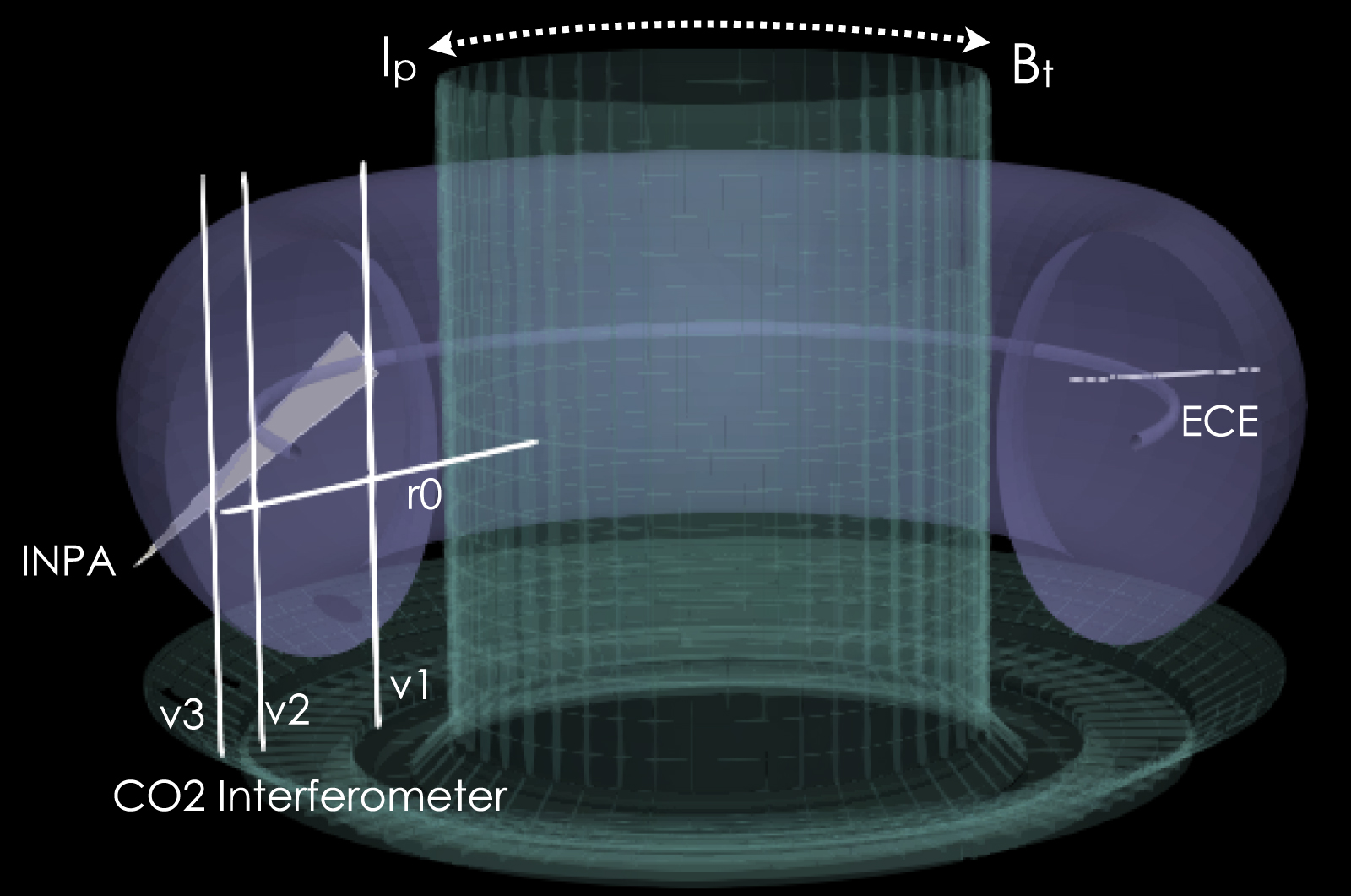 Visualization of fast ion phase-space flow in plasmas well-below, near ...
