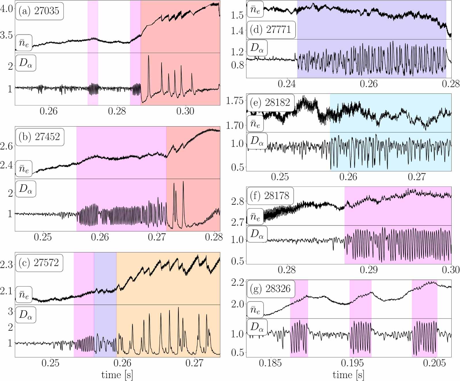 L-H transition studies on MAST: power threshold and heat flux analysis ...