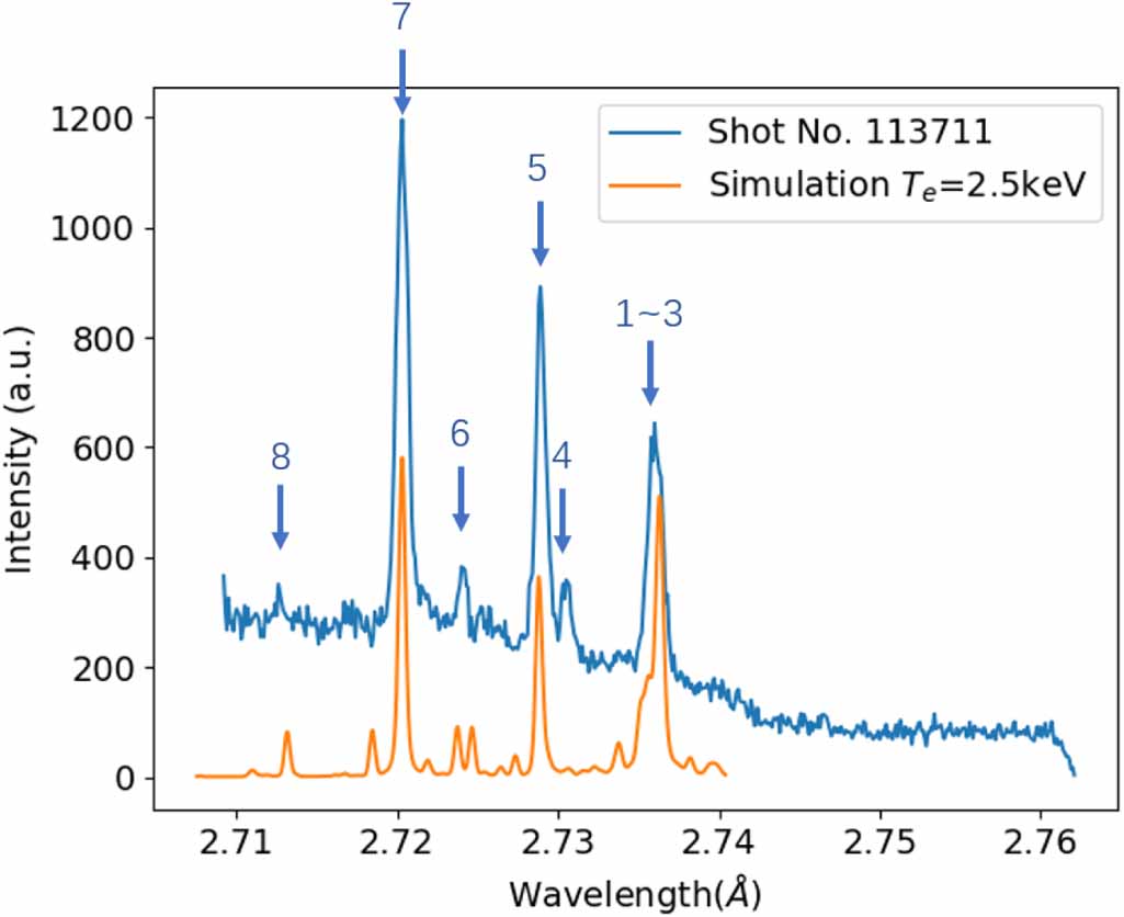Observations of xenon spectra on the EAST x-ray crystal spectrometer ...