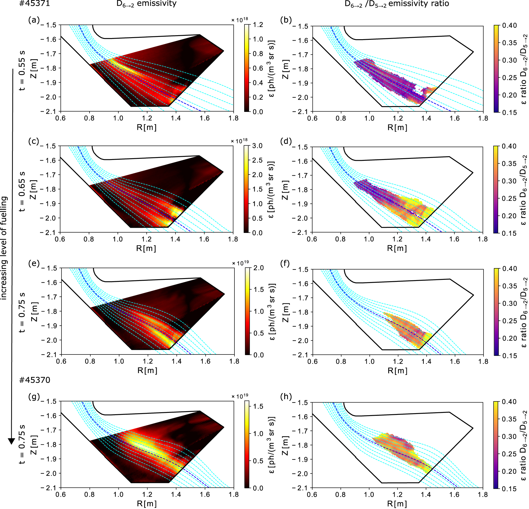 Characterisation of detachment in the MAST-U Super-X divertor using ...