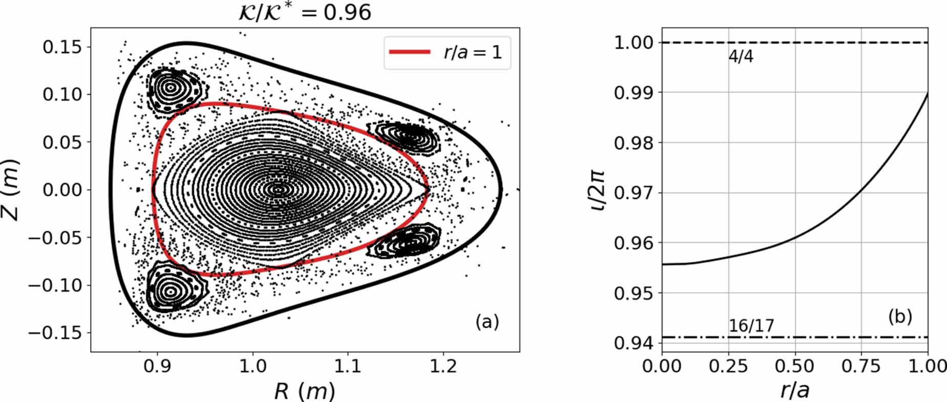 Optimizing the HSX stellarator for microinstability by coil-current ...