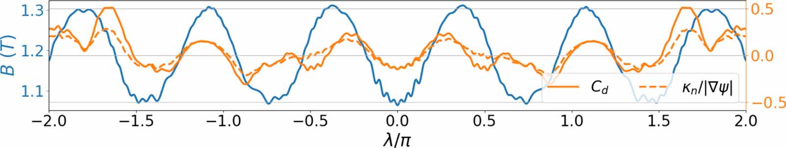 Optimizing the HSX stellarator for microinstability by coil-current ...