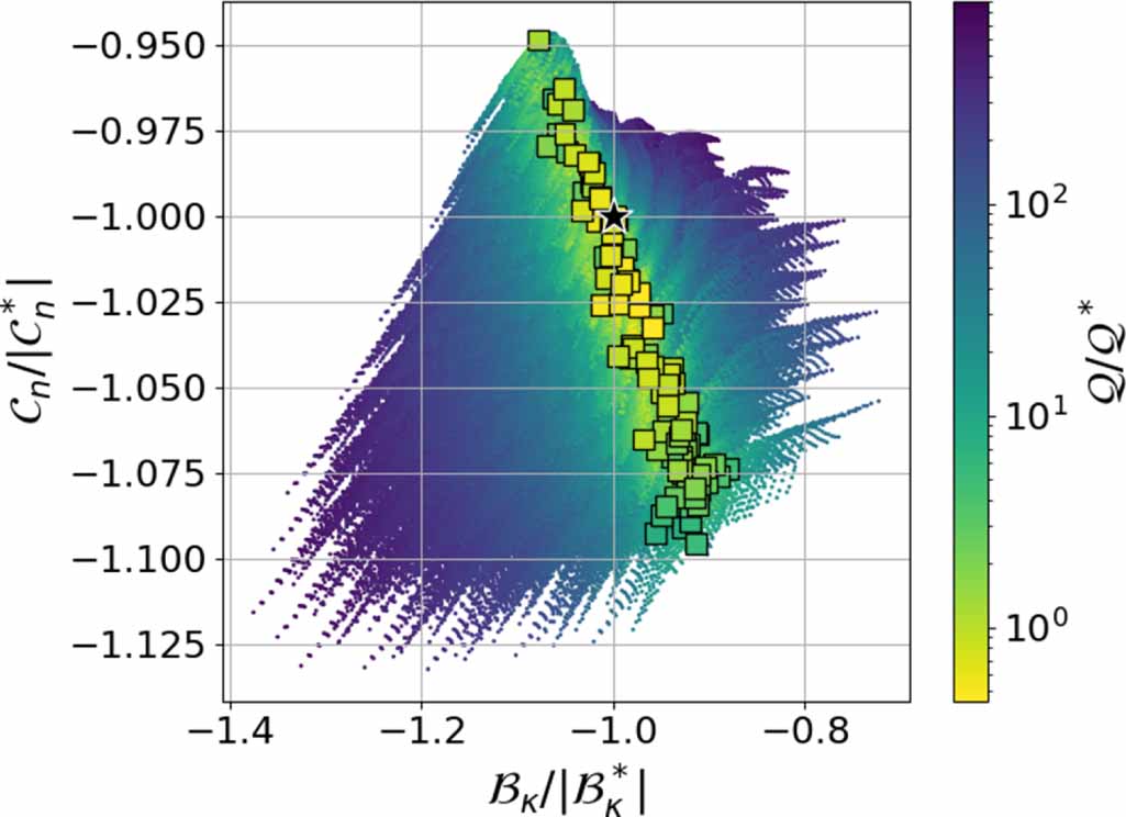 Optimizing the HSX stellarator for microinstability by coil-current ...