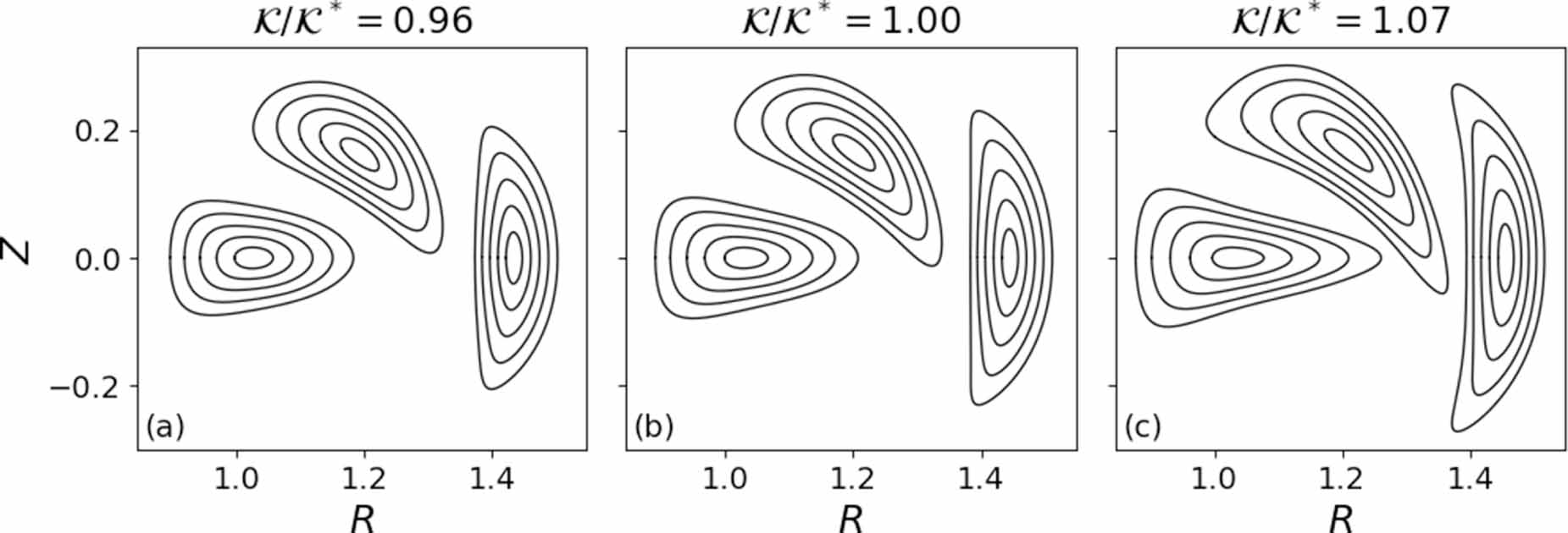 Optimizing the HSX stellarator for microinstability by coil-current ...