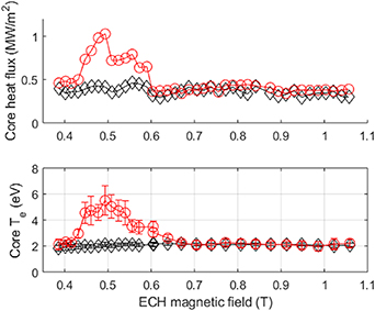 Physical and technical basis of Materials Plasma Exposure eXperiment ...