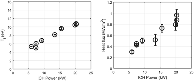 Physical and technical basis of Materials Plasma Exposure eXperiment ...