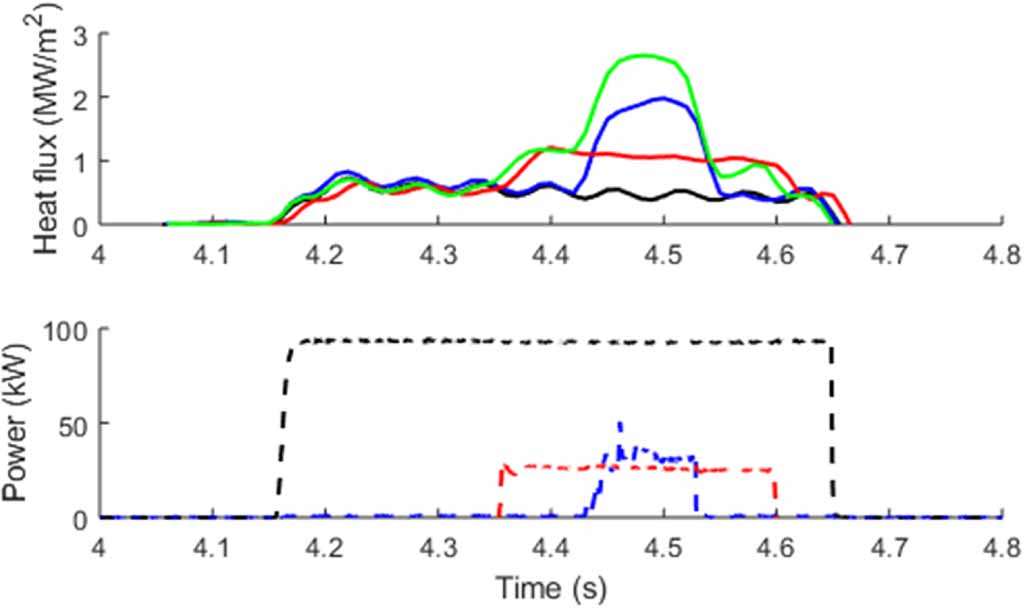 Physical and technical basis of Materials Plasma Exposure eXperiment ...