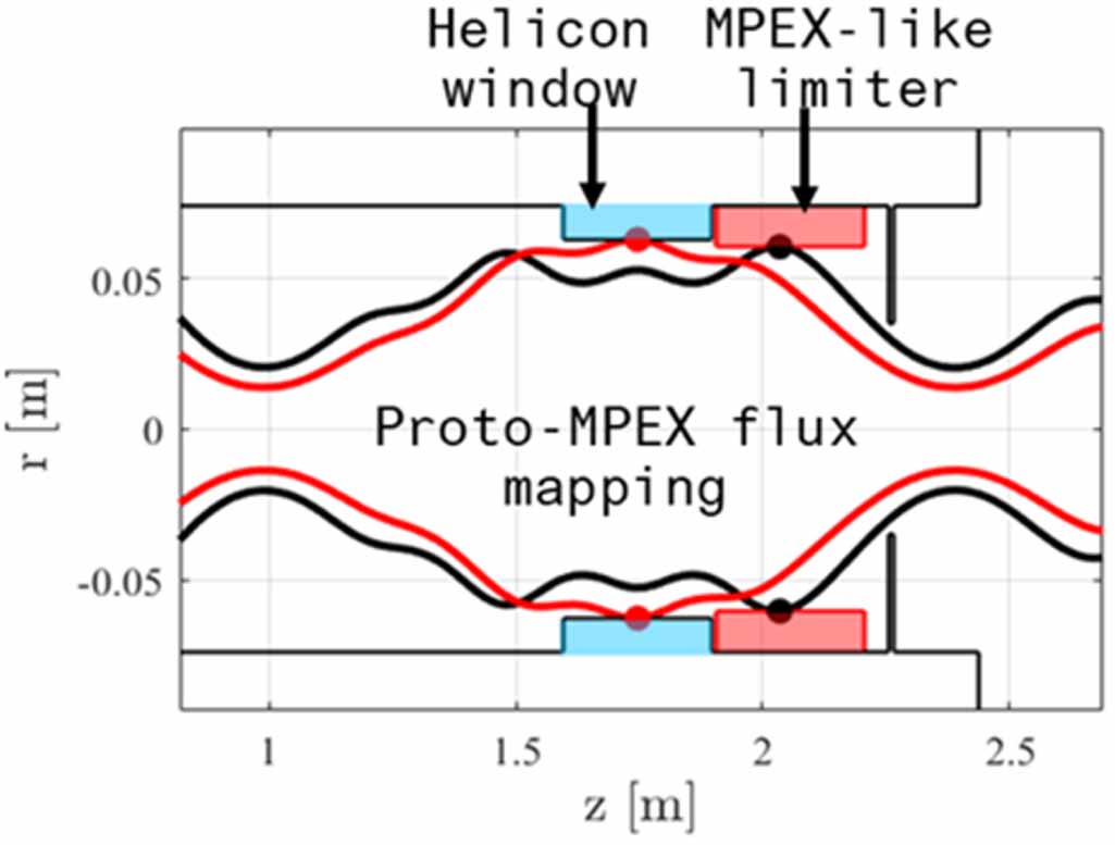 Physical and technical basis of Materials Plasma Exposure eXperiment ...