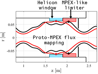 Physical and technical basis of Materials Plasma Exposure eXperiment ...