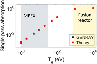Physical and technical basis of Materials Plasma Exposure eXperiment ...