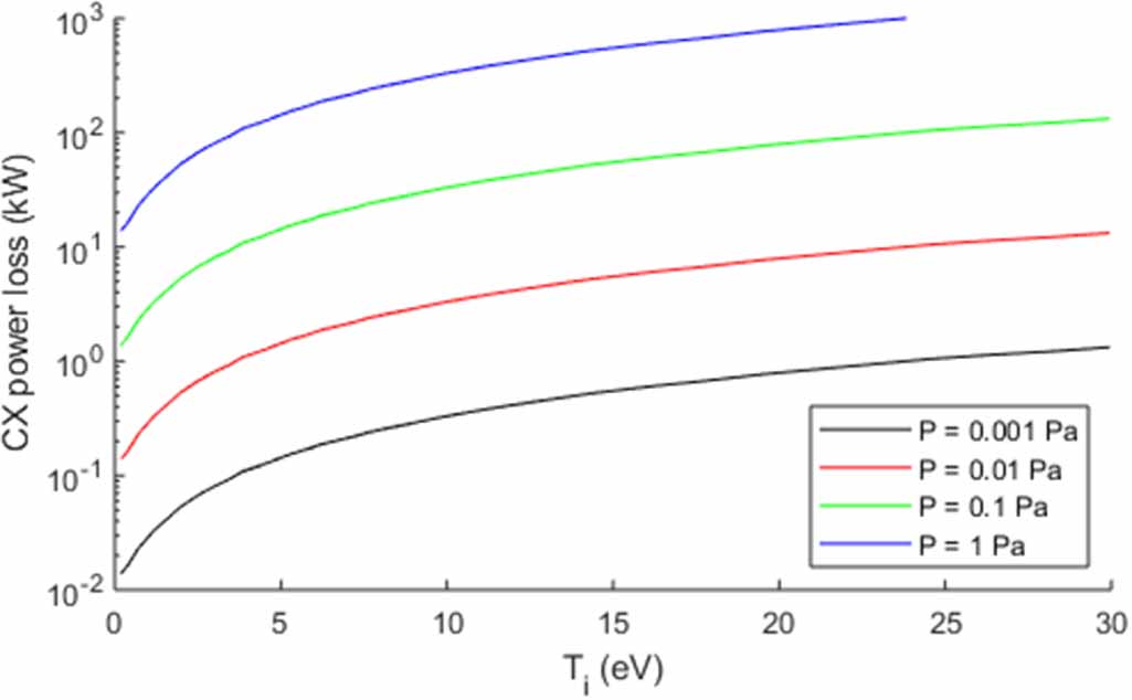 Physical and technical basis of Materials Plasma Exposure eXperiment ...