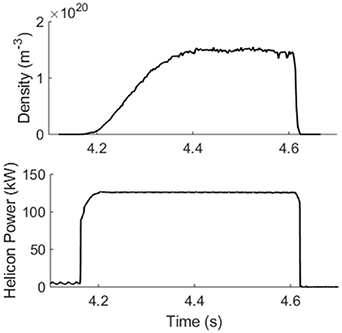 Physical and technical basis of Materials Plasma Exposure eXperiment ...