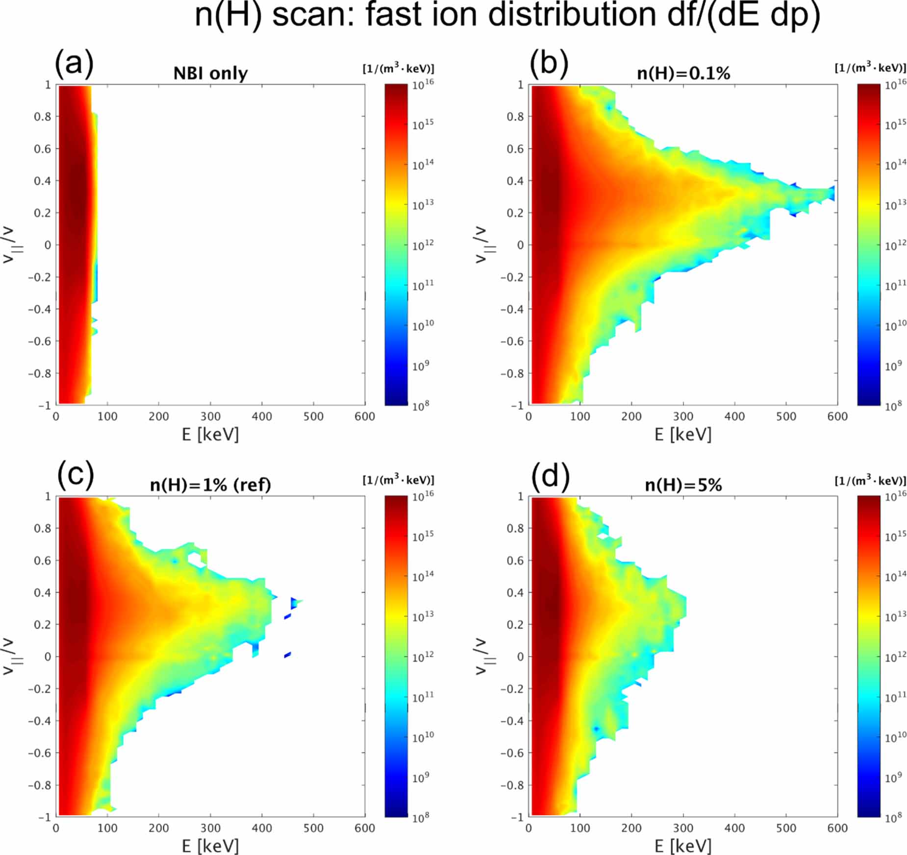 Influence of ICRF-NBI synergy on fast ion distribution and plasma ...