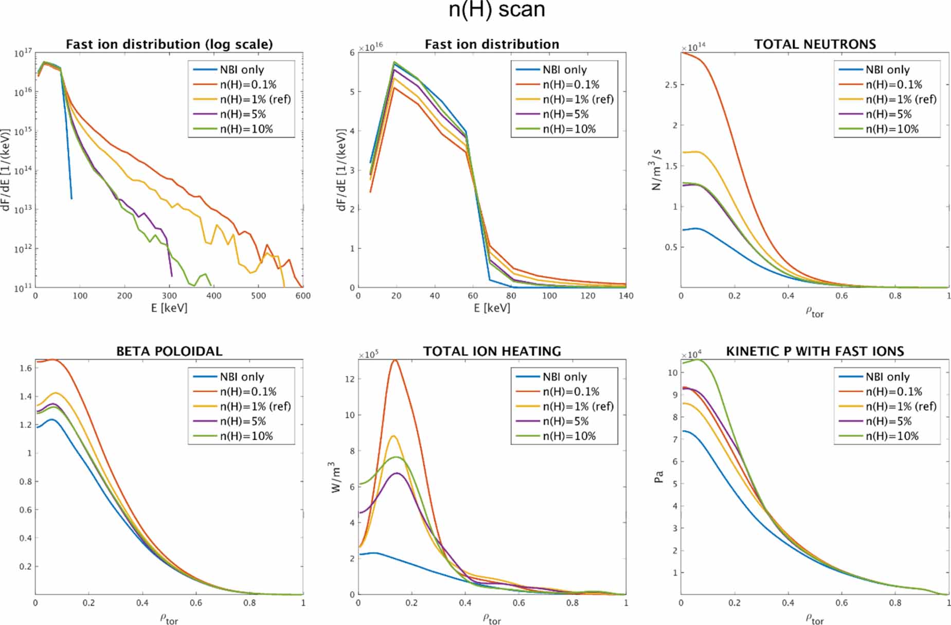 Influence of ICRF-NBI synergy on fast ion distribution and plasma ...
