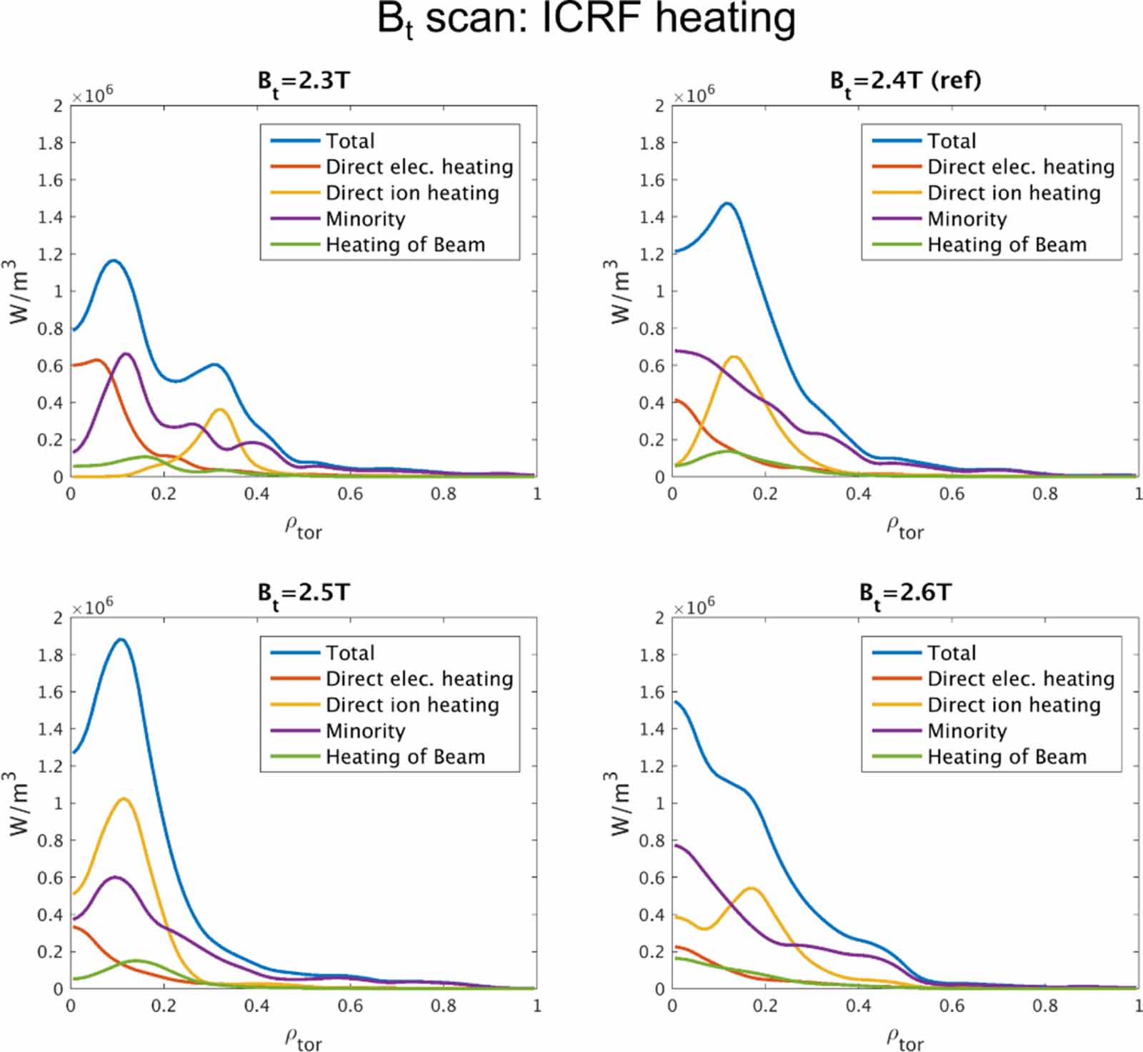 Influence of ICRF-NBI synergy on fast ion distribution and plasma ...