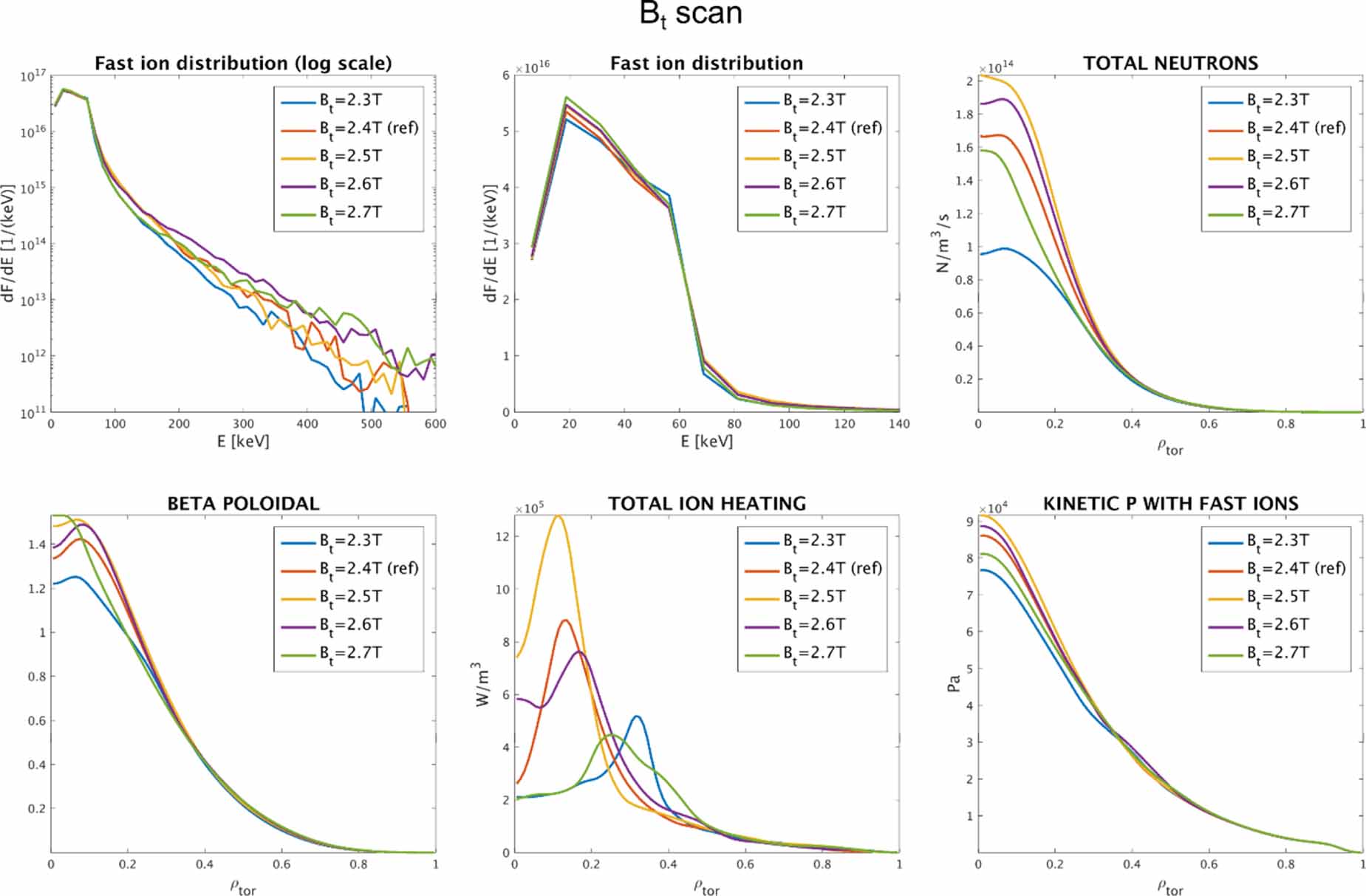 Influence of ICRF-NBI synergy on fast ion distribution and plasma ...