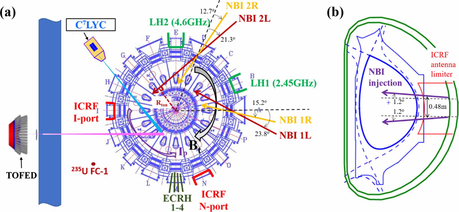 Influence of ICRF-NBI synergy on fast ion distribution and plasma ...